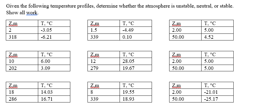 Solved Given the following temperature profiles, determine | Chegg.com