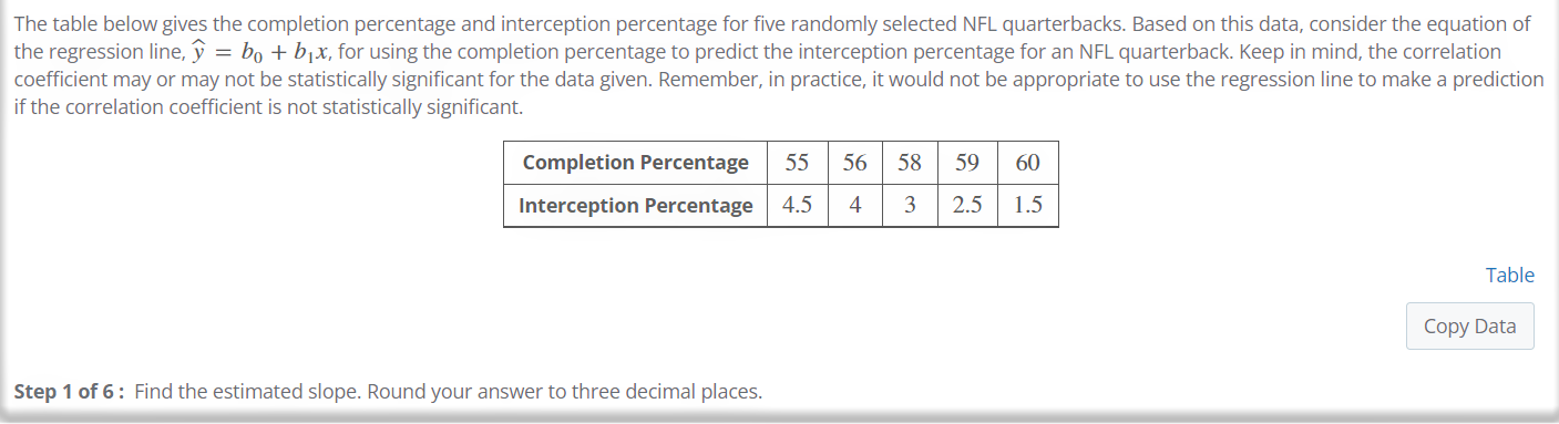 Solved The table below gives the completion percentage and | Chegg.com