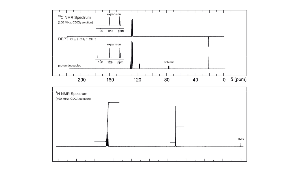 Solved The spectra below belong to one of the isomers | Chegg.com