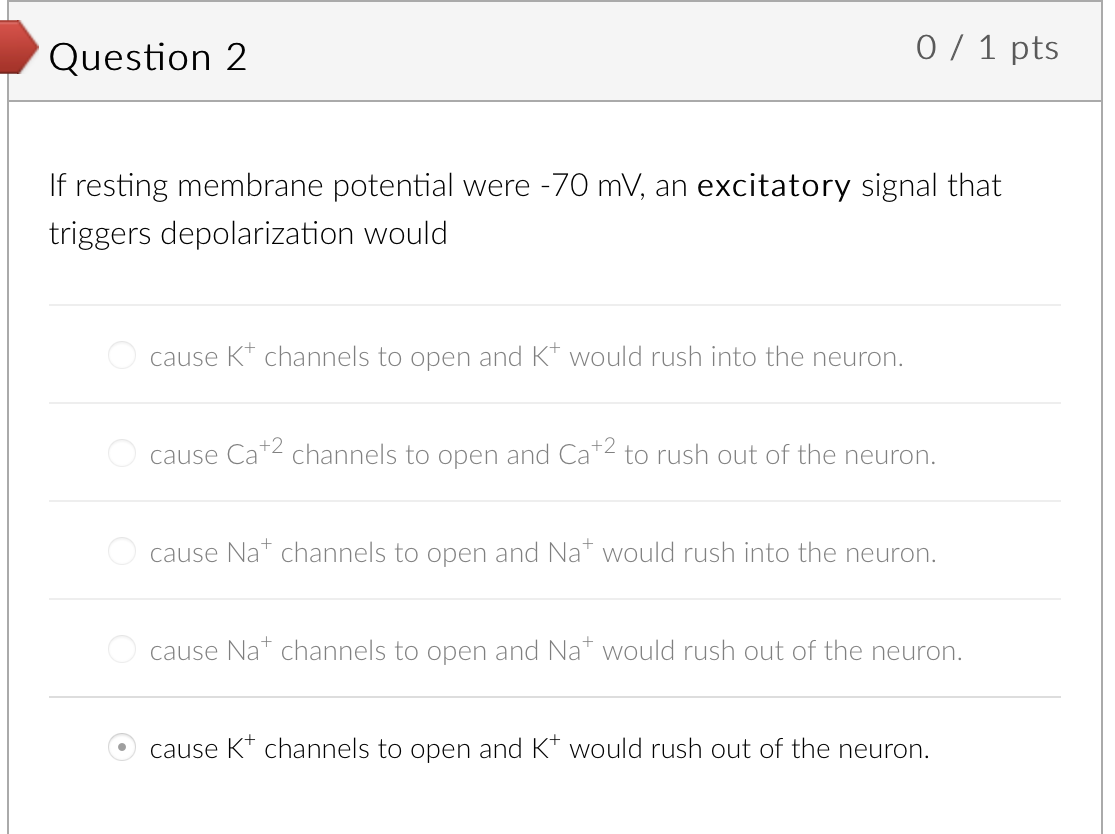 Solved If resting membrane potential were −70mV, an | Chegg.com