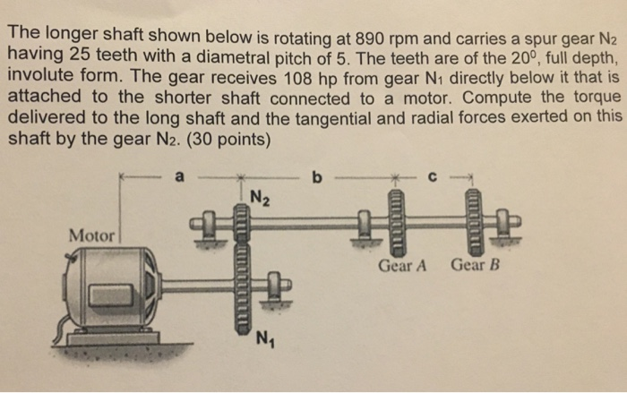 Solved he longer shaft shown below is rotating at 890 rpm | Chegg.com