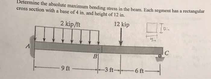 Solved Determine the absolute maximum bending stress in the | Chegg.com