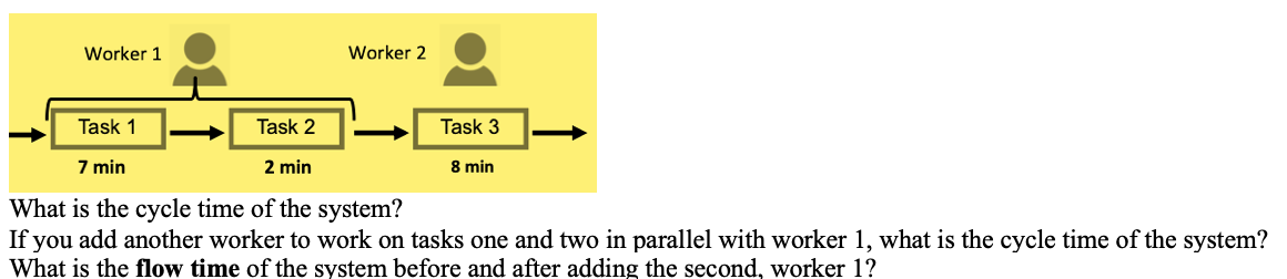 Solved Worker 1 Worker 2 Task 1 Task 2 Task 3 7 min 2 min 8 | Chegg.com