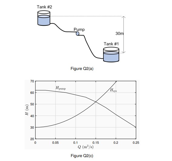 Solved Q2b please complete with all working as fast as | Chegg.com