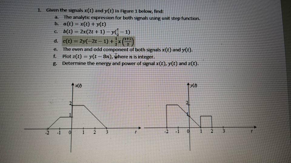 Solved 1. Given the signals x(t) and y() in Figure 1 below, | Chegg.com