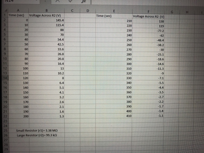 Solved (a) Present your data obtained during Step AP1, Part | Chegg.com