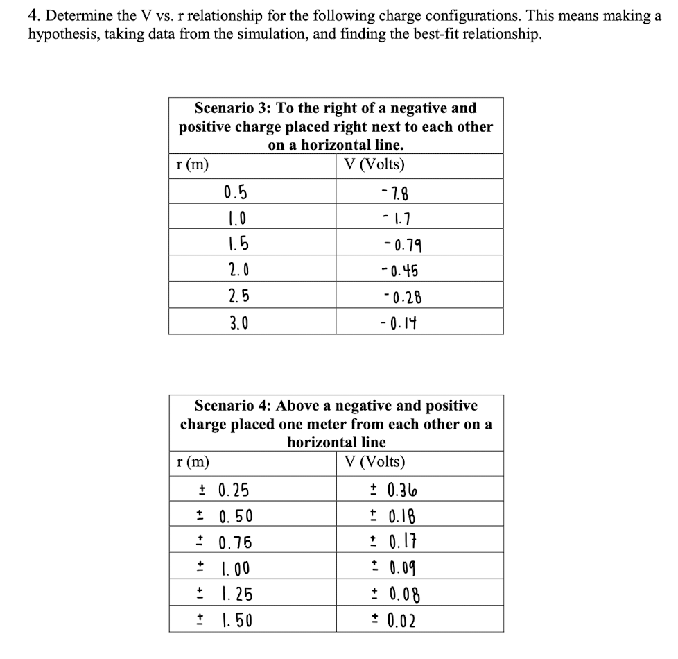 Solved 4. Determine the V vs. r relationship for the | Chegg.com