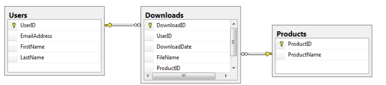 Solved Sqlcreate A Database And Its Tables With Sql 9163