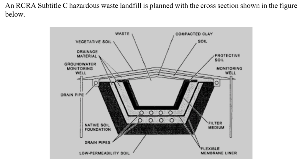 Solved An RCRA Subtitle C hazardous waste landfill is | Chegg.com