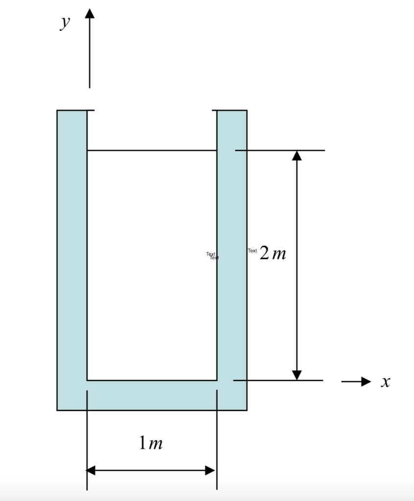 A rectangular, open channel water duct of infinite | Chegg.com