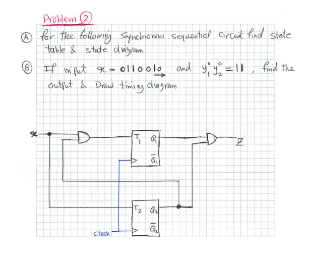 Solved Problem 2 @ for the following Synchronous Sequential | Chegg.com