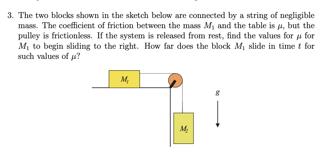 Solved 3. ﻿The two blocks shown in the sketch below are | Chegg.com