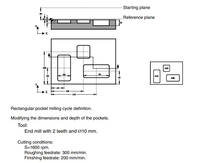 Solved Rectangular pocket milling cycle definition. | Chegg.com