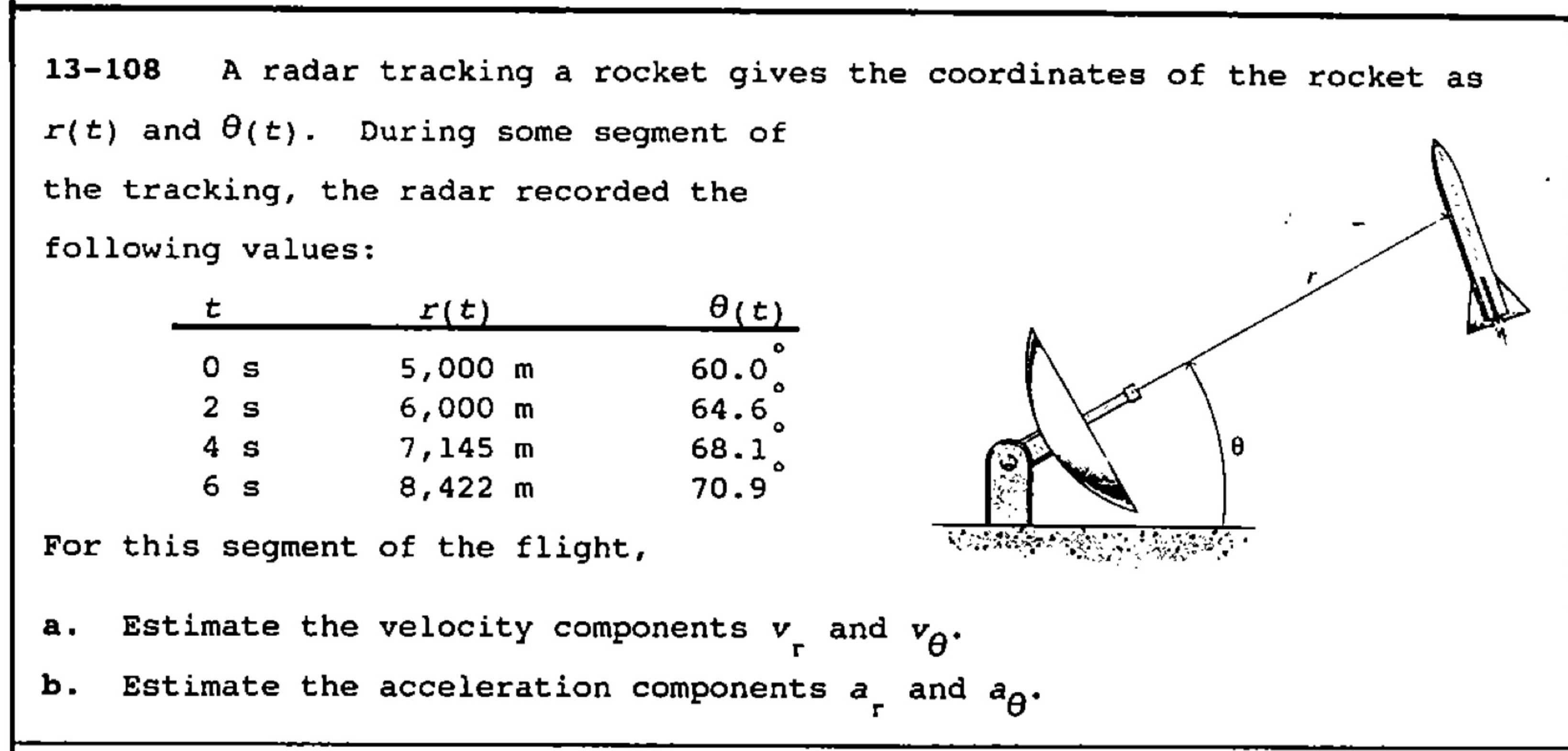 Solved 13-108 ﻿A radar tracking a rocket gives the | Chegg.com