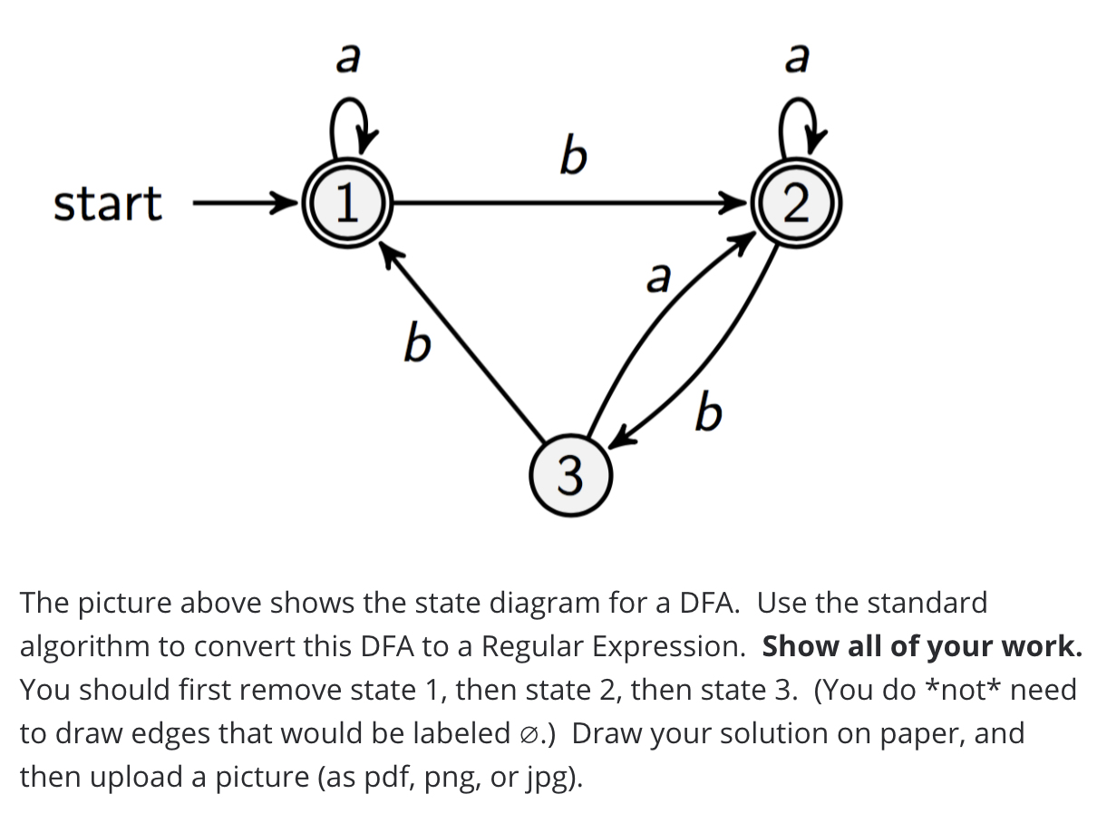 Solved a a b start 1 2 a b 3 The picture above shows the | Chegg.com