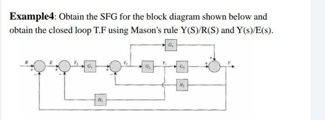 Solved Example4: Obtain the SFG for the block diagram shown | Chegg.com