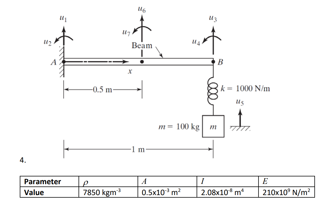 1. Develop the matrix equation of motion for the FEM | Chegg.com