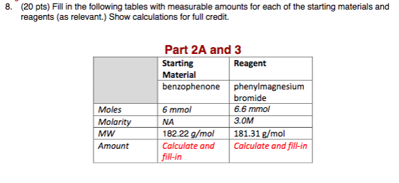 Solved 8. (20 pts) Fill in the following tables with | Chegg.com