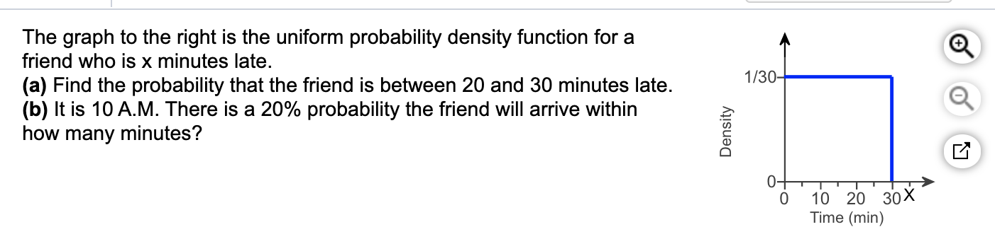 Solved 1/30- The graph to the right is the uniform | Chegg.com