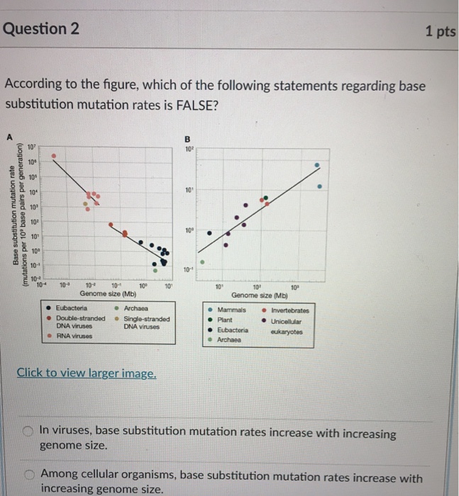 Solved Question2 1 pts According to the figure, which of the | Chegg.com