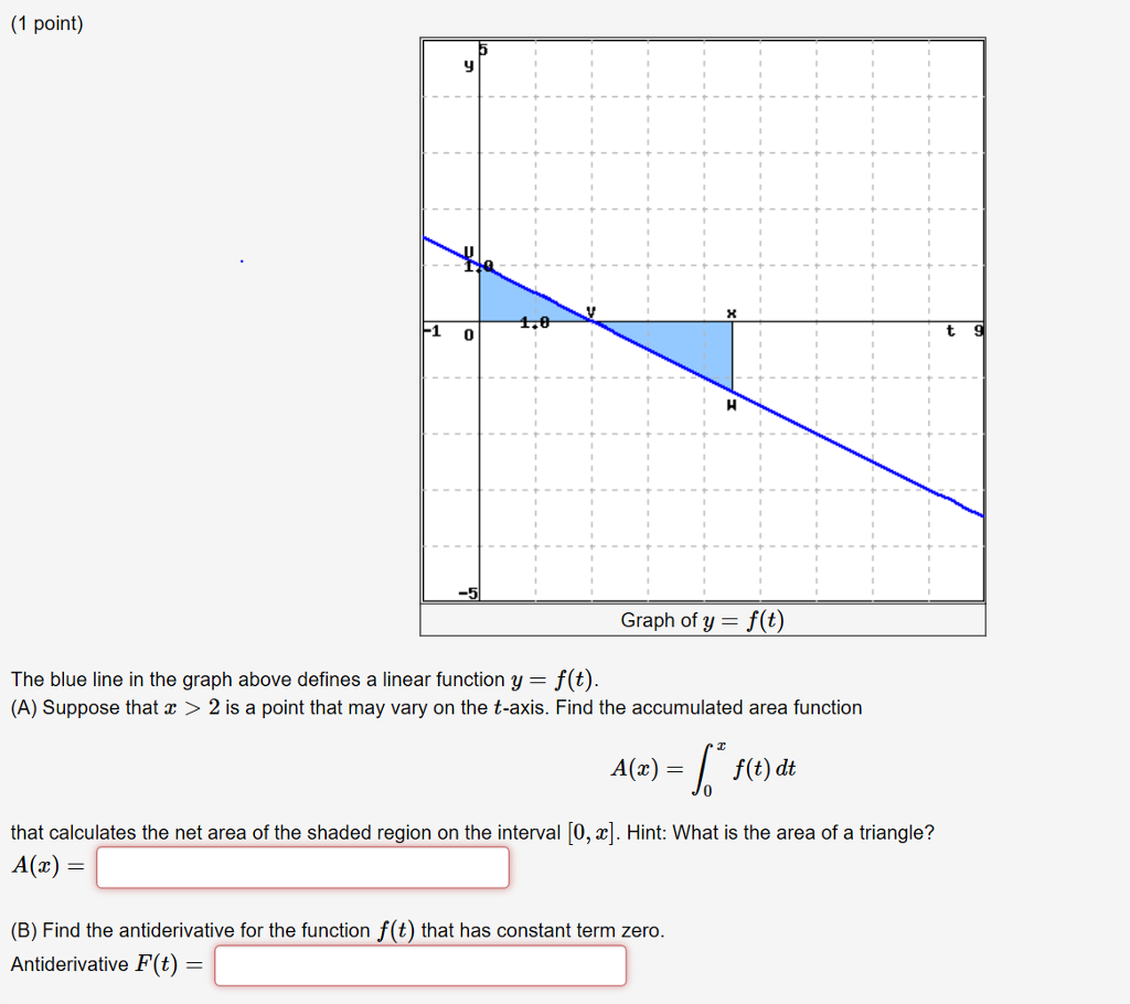 Solved (1 point) Graph of y - f(t) The blue line in the | Chegg.com