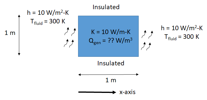 Solved Consider the rectangular plate (battery) as shown in | Chegg.com