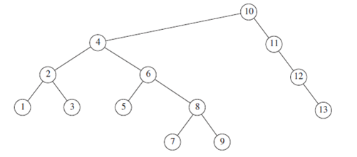 Solved Show the result of deleting the element with key ‘9’ | Chegg.com