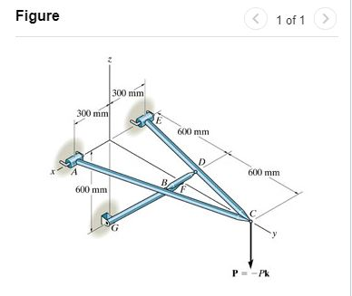 Solved The four-member "OA" frame is supported at A and E by | Chegg.com