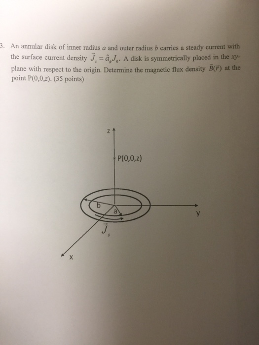 Solved S. An annular disk of inner radius a and outer radius | Chegg.com