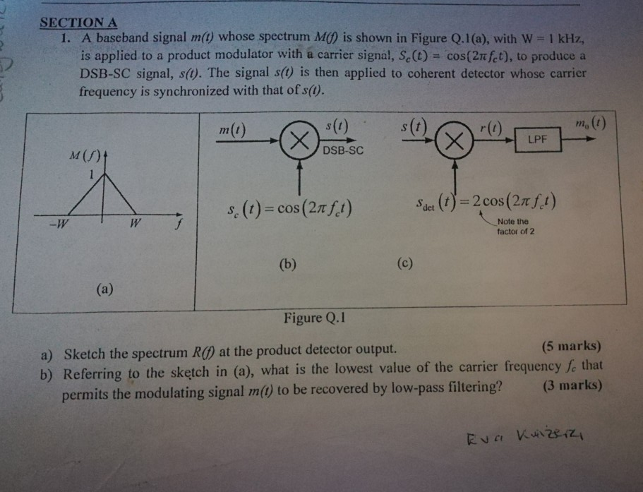 Solved SECTION A 1. A baseband signal m() whose spectrum M0) | Chegg.com