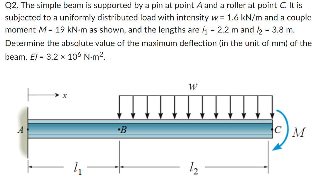 Solved Q2. The simple beam is supported by a pin at point A | Chegg.com