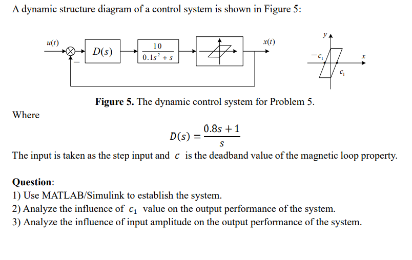 Solved A dynamic structure diagram of a control system is | Chegg.com