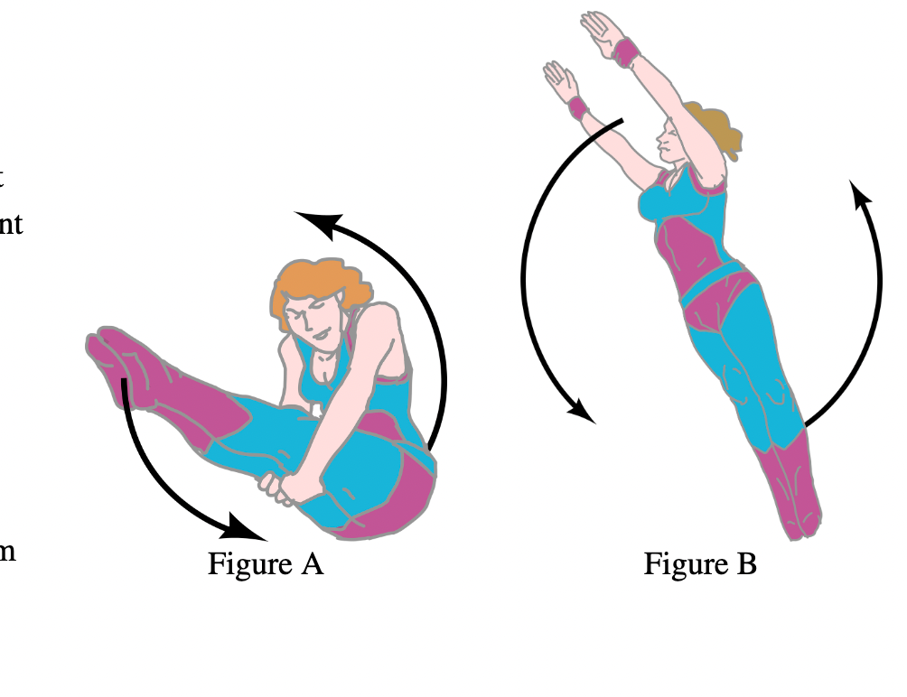 Solved A trapeze artist performs an aerial maneuver. While | Chegg.com