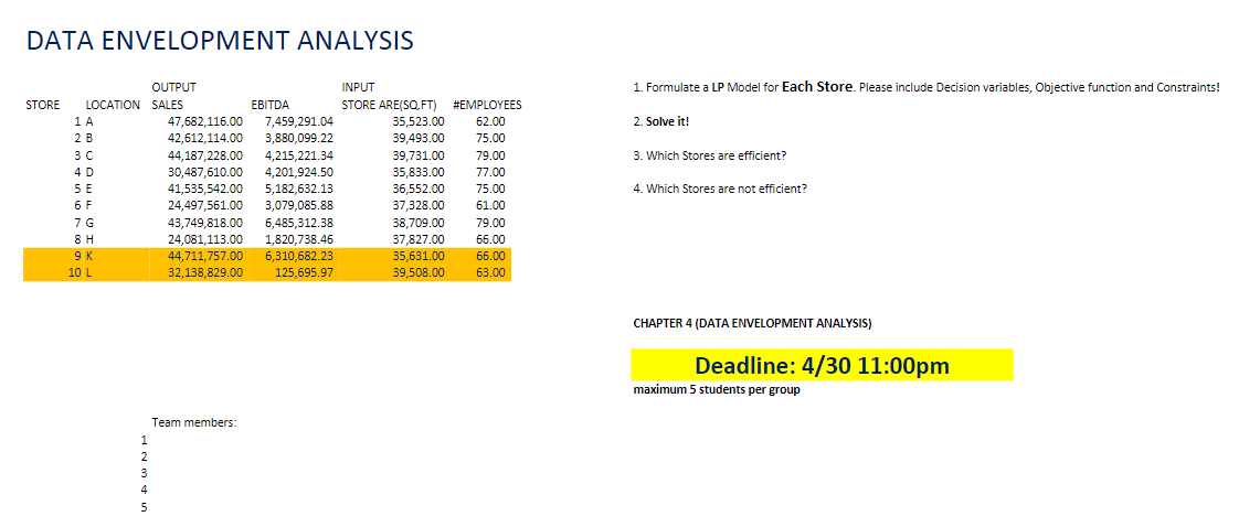 Solved DATA ENVELOPMENT ANALYSIS INPUT OUTPUT SALES STORE | Chegg.com
