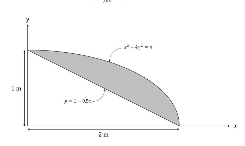 Solved L] Identify the horizontal rectangular element and | Chegg.com