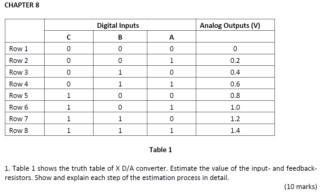 Solved CHAPTER 8 Digital Inputs Analog Outputs (V) C B A Row | Chegg.com