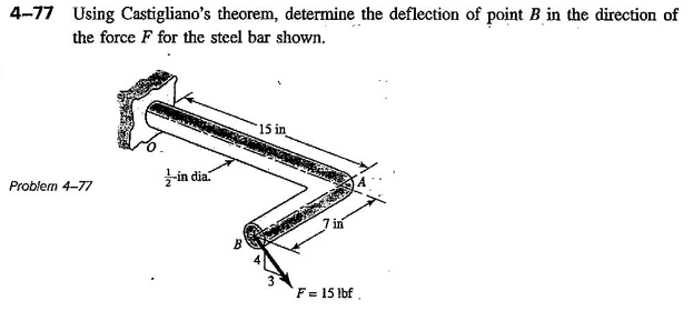 Solved 4-77 Using Castigliano's theorem, determine the | Chegg.com