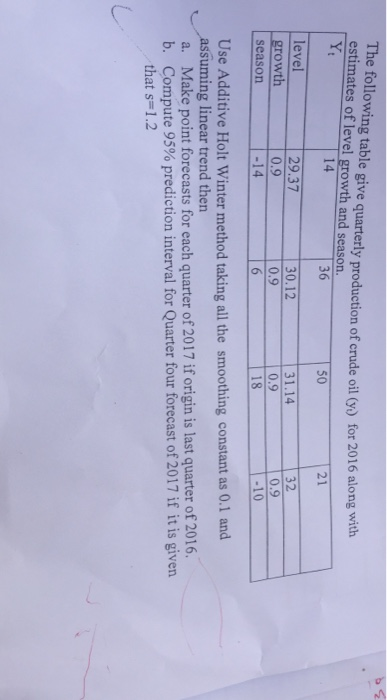 The following table give quarterly production of | Chegg.com