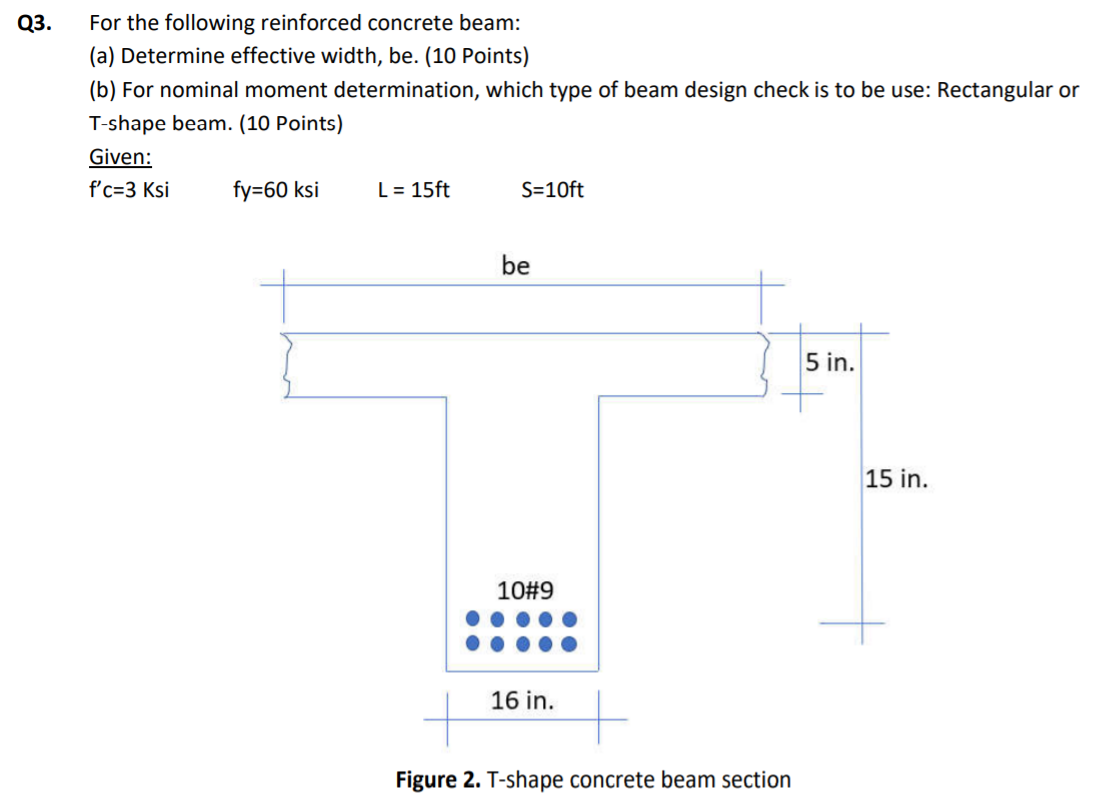 Solved Q3. For the following reinforced concrete beam: (a) | Chegg.com