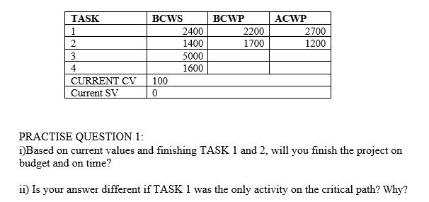 Solved TASK ACWP 1 2 BCWS BCWP 2400 2200 1400 1700 2700 1200 | Chegg.com