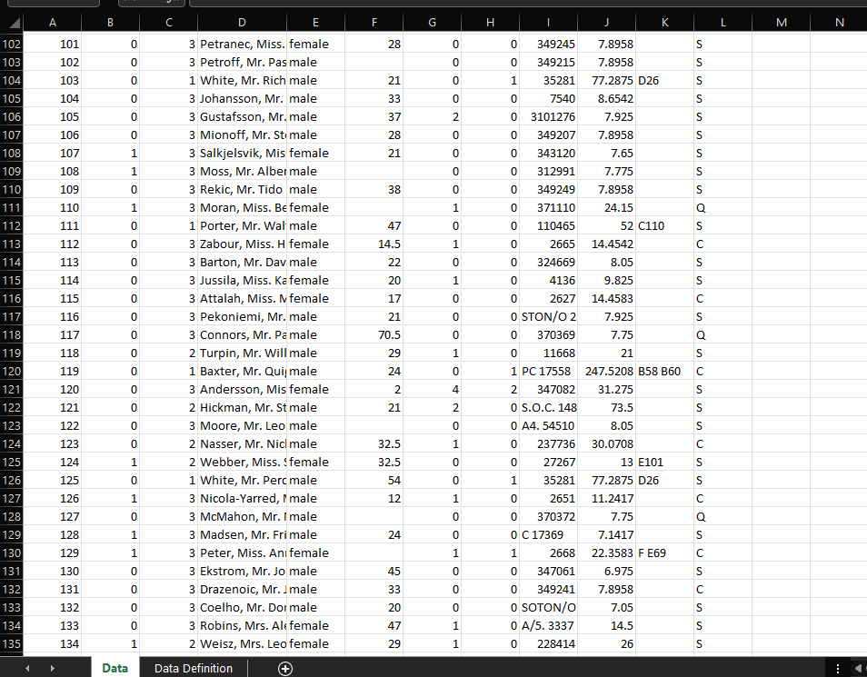 Solved The sinking of the Titanic is one of the most | Chegg.com