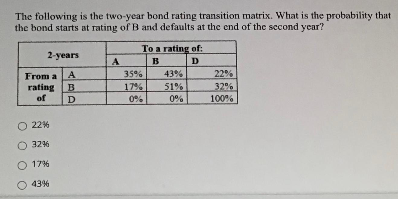 Solved The following is the two-year bond rating transition | Chegg.com