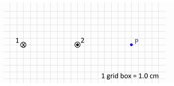 Solved The diagram below shows the top view of two very long | Chegg.com