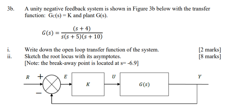 Solved 3b. A unity negative feedback system is shown in | Chegg.com