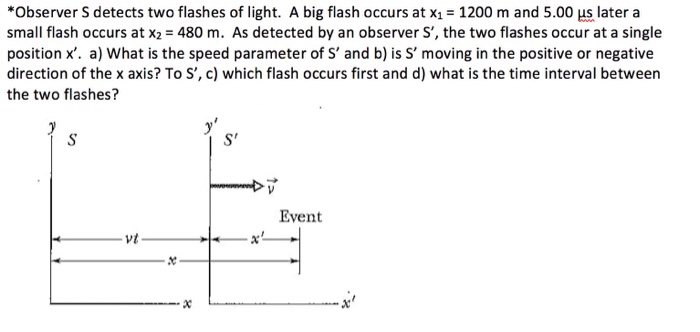 Solved Observer S detects two flashes of light. A big flash | Chegg.com