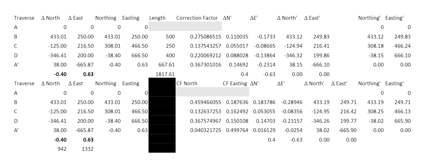 Solved Conduct Both A Compass Rule And Transit Rule