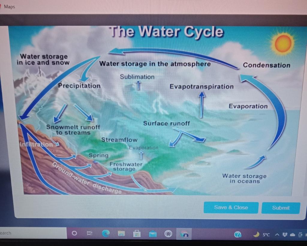 Solved Maps The Water Cycle Water storage in ice and snow | Chegg.com