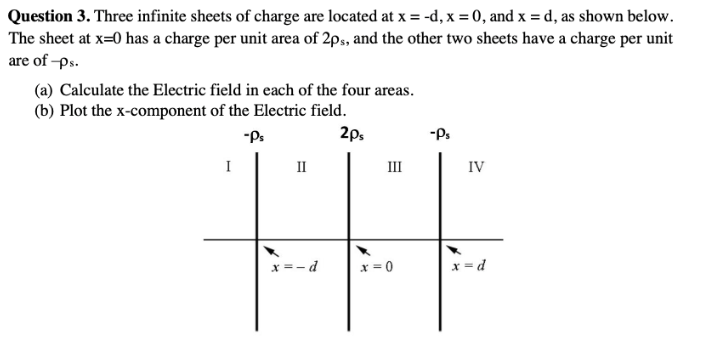 Solved Question 3. Three infinite sheets of charge are | Chegg.com