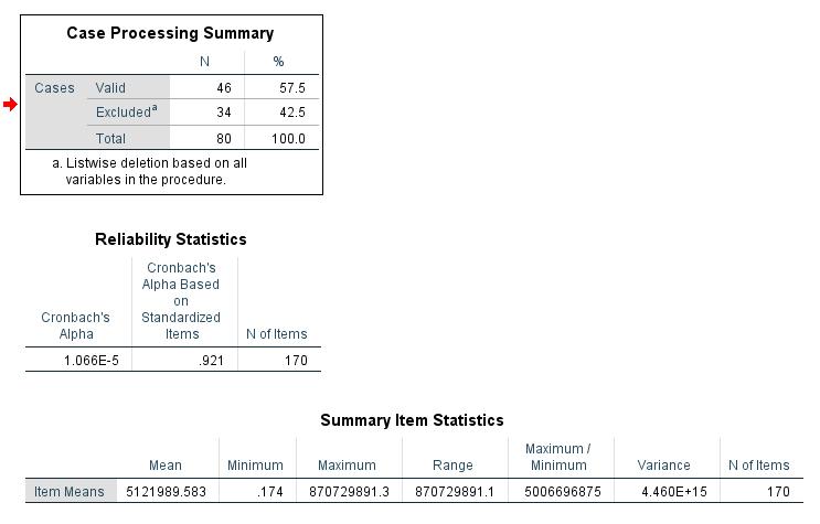 Solved Case Processing Summary N % 57.5 42.5 Cases Valid 46 | Chegg.com