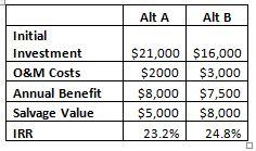 Solved Use incremental analysis to evaluate the 2 | Chegg.com